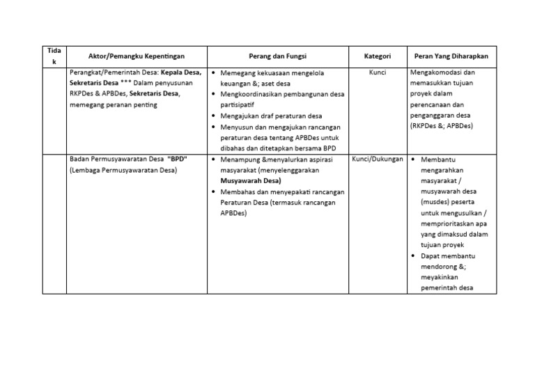 Contoh Analisis Pemetaan Aktor | PDF