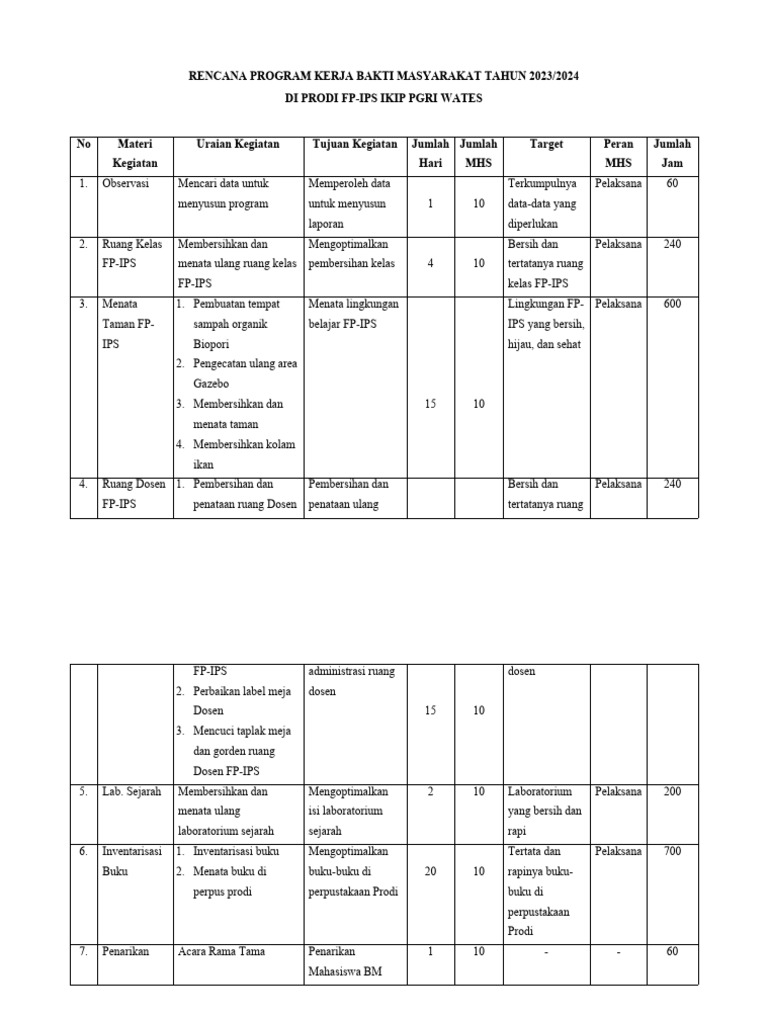 Rencana Program Kerja Bakti Masyarakat Tahun 2023 | PDF