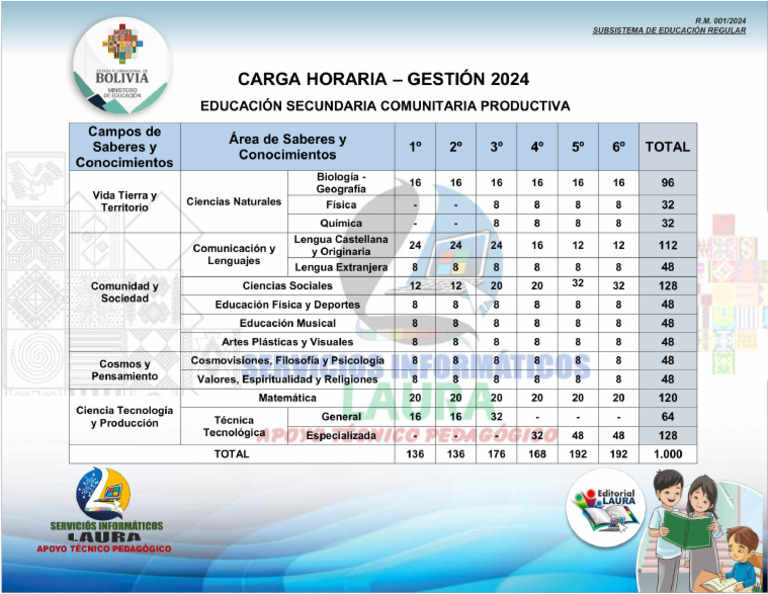 Carga Horaria 2024 - Secundaria | PDF