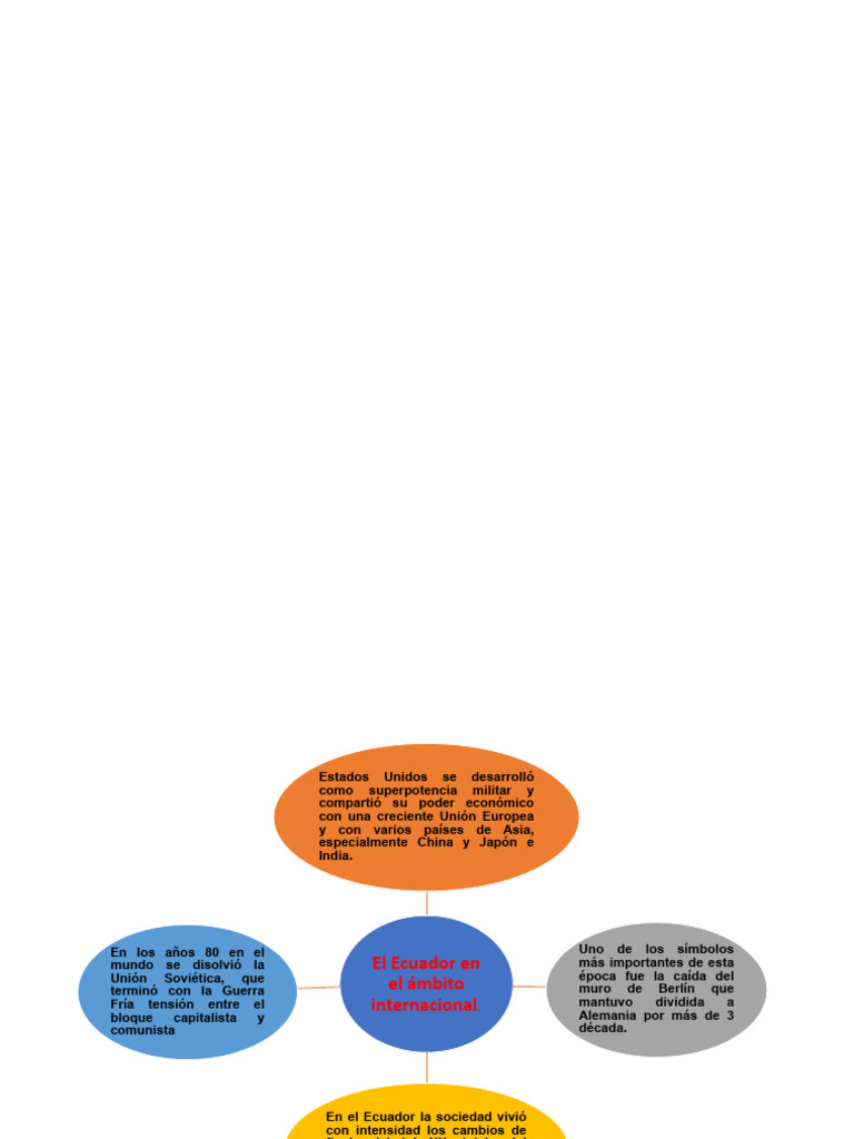 Materia Eess 7mob | PDF