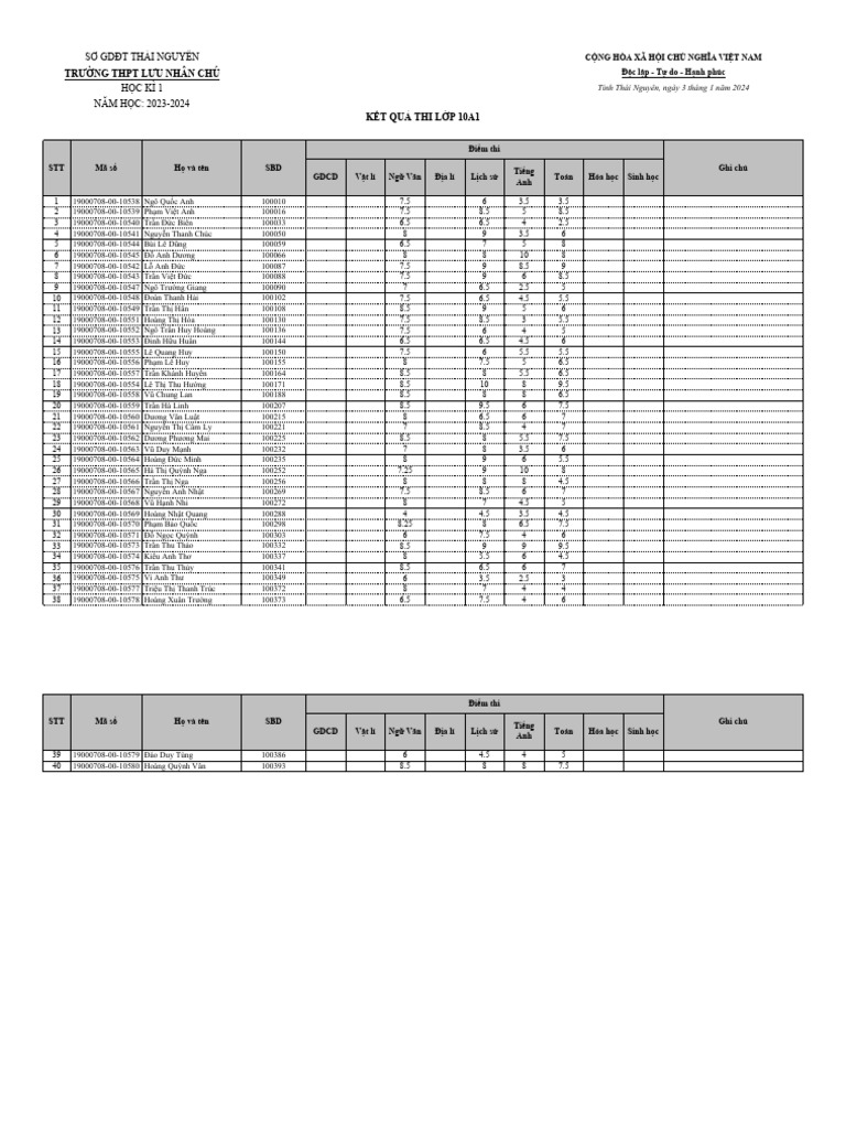 K10 Ketquathitheolop | PDF