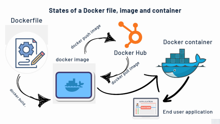 Dockerfile | PDF