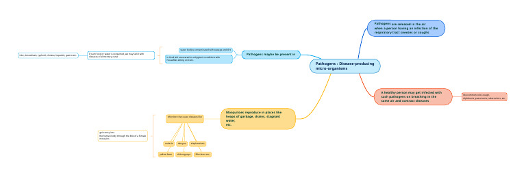 Pathogens Pdf Pathogen Infection