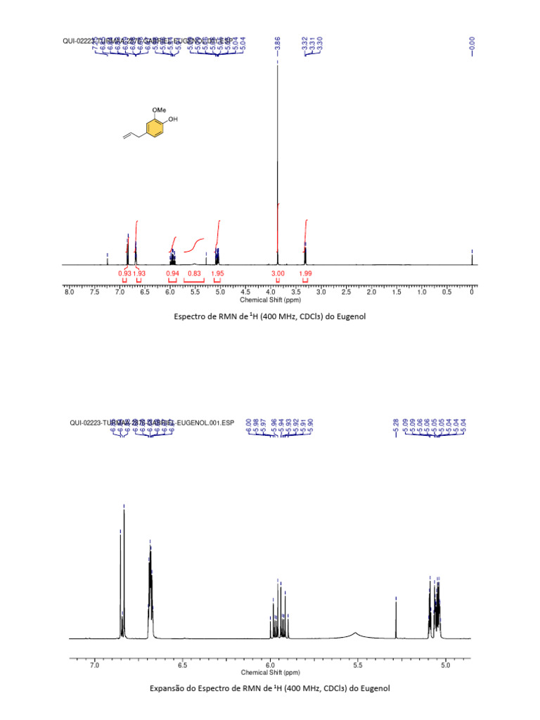 Espectro de RMN de 1H Gabriel-Alexandre Eugenol | PDF