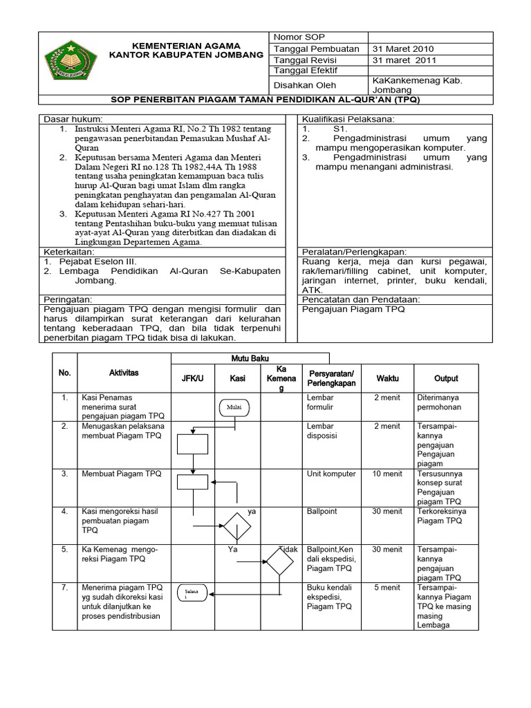 Sop Penerbitan Piagam TPQ | PDF