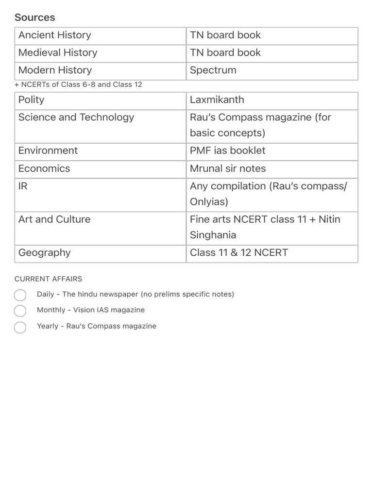 UPSC Exam Study Resources | PDF | Social Science