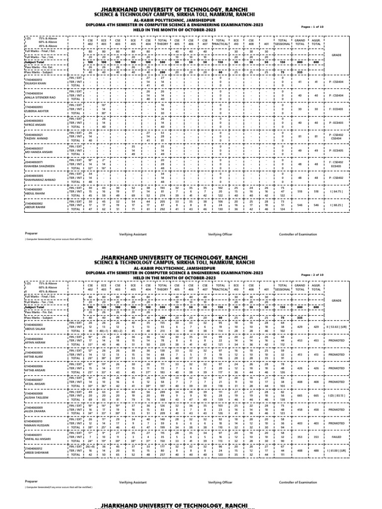 Diploma CSE 4th Semester Results 2023 | PDF | Computer Engineering ...