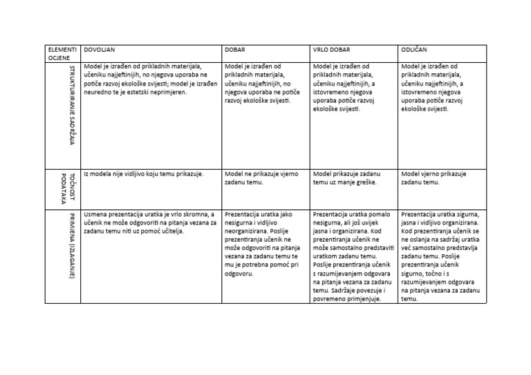 Kriteriji Model | PDF