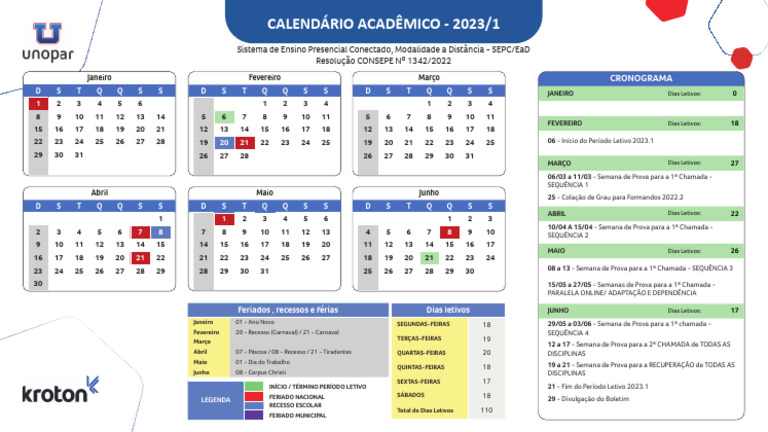 Calendario Acadêmico 2023.1 - Unopar - Rodrigo Carlos Dos S | PDF