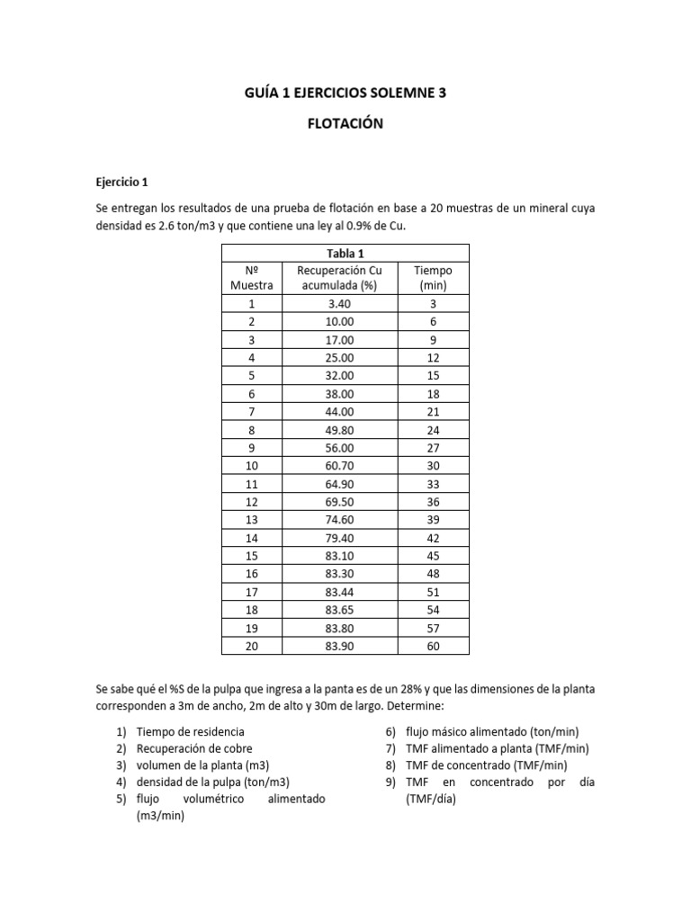Guía 1 Ejercicios Solemne 3 | PDF