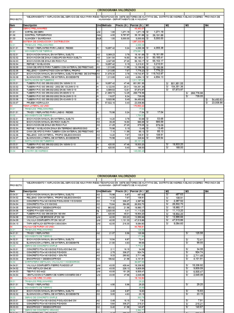 01.-Cronograma Valorizado | PDF | Bienes raíces | Ingeniero civil