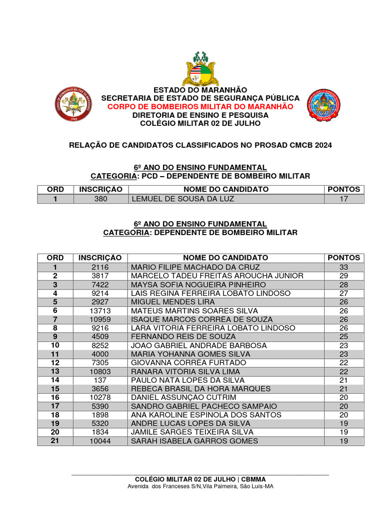 Resultado Prosad CMCB 2024 | PDF | Brasil