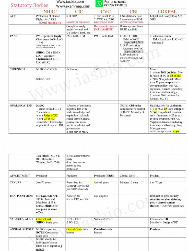 Statutory Bodies in Table Form | PDF