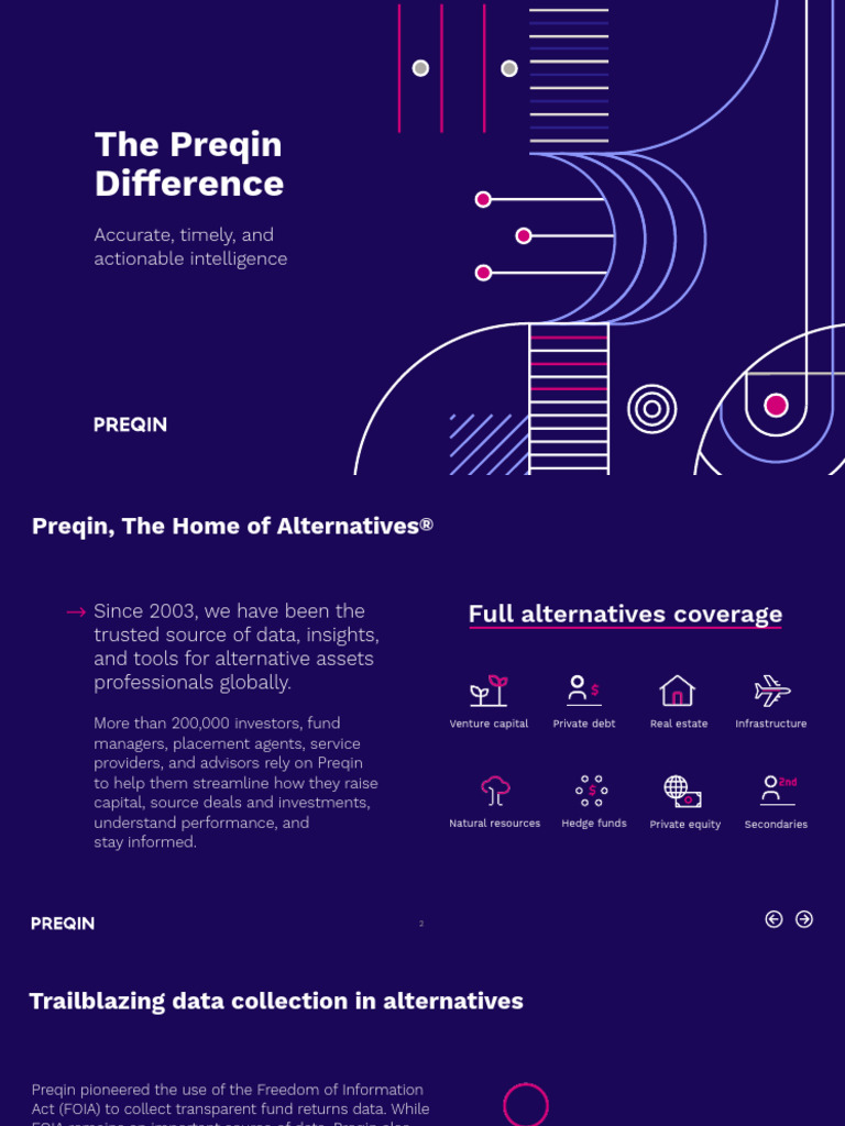 Preqin Difference Brochure | PDF