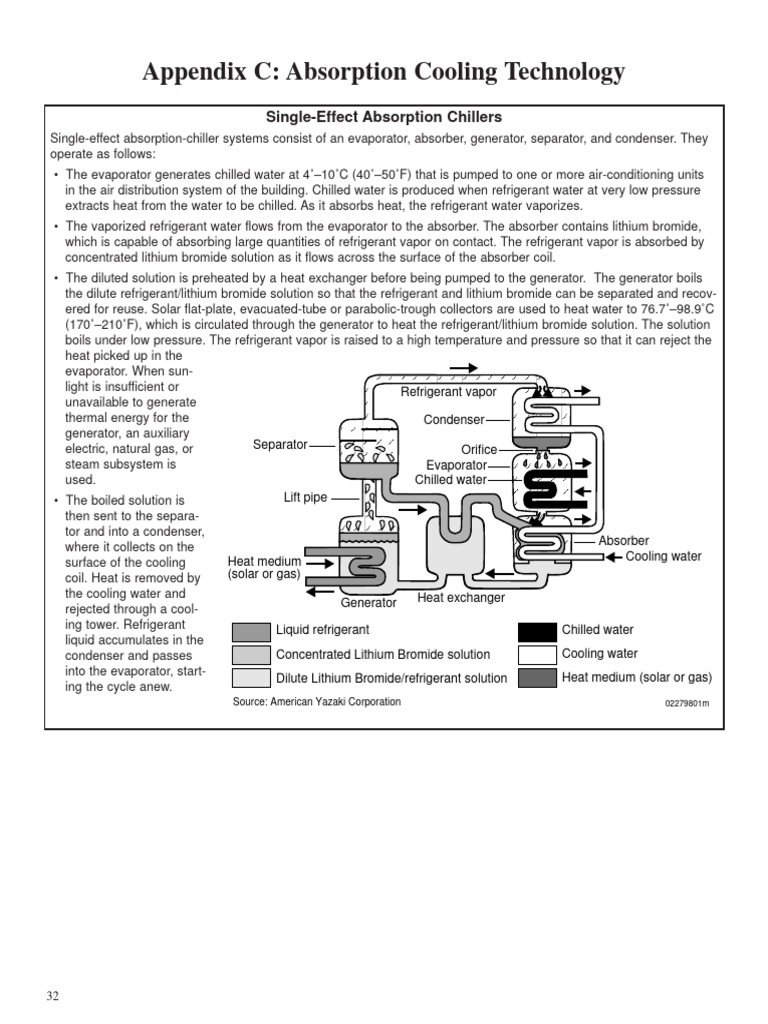 Absorption_chillers | PDF | Heat Exchanger | Gases