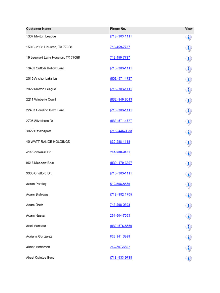 Customer Name Phone No. View | PDF