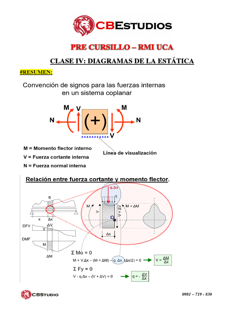 Diagramas de Cortante y Momento en Vigas | PDF | Viga (Estructura ...