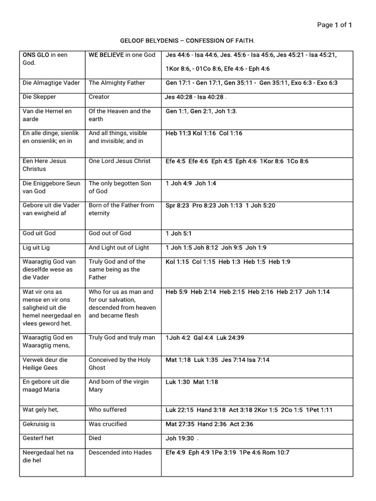 GELOOF BELYDENIS - CONFESSION OF FAITH Portrait Net TEKSE | PDF