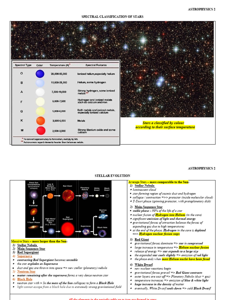Astrophysics 2 | PDF | Stars | Supernova