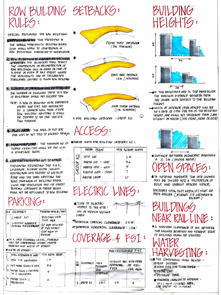 Site Analysis GRP 3 | PDF
