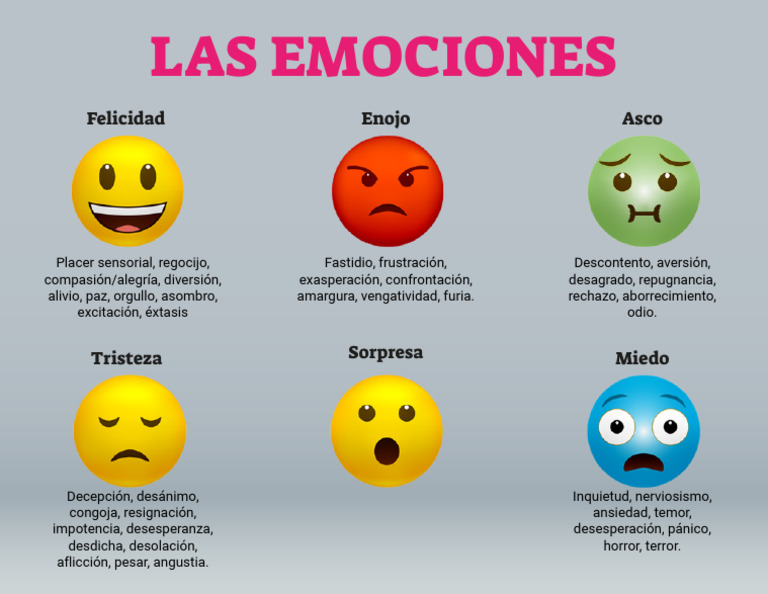 PDF - Grafico de Las Emociones - Act1 - M2 - VS | PDF