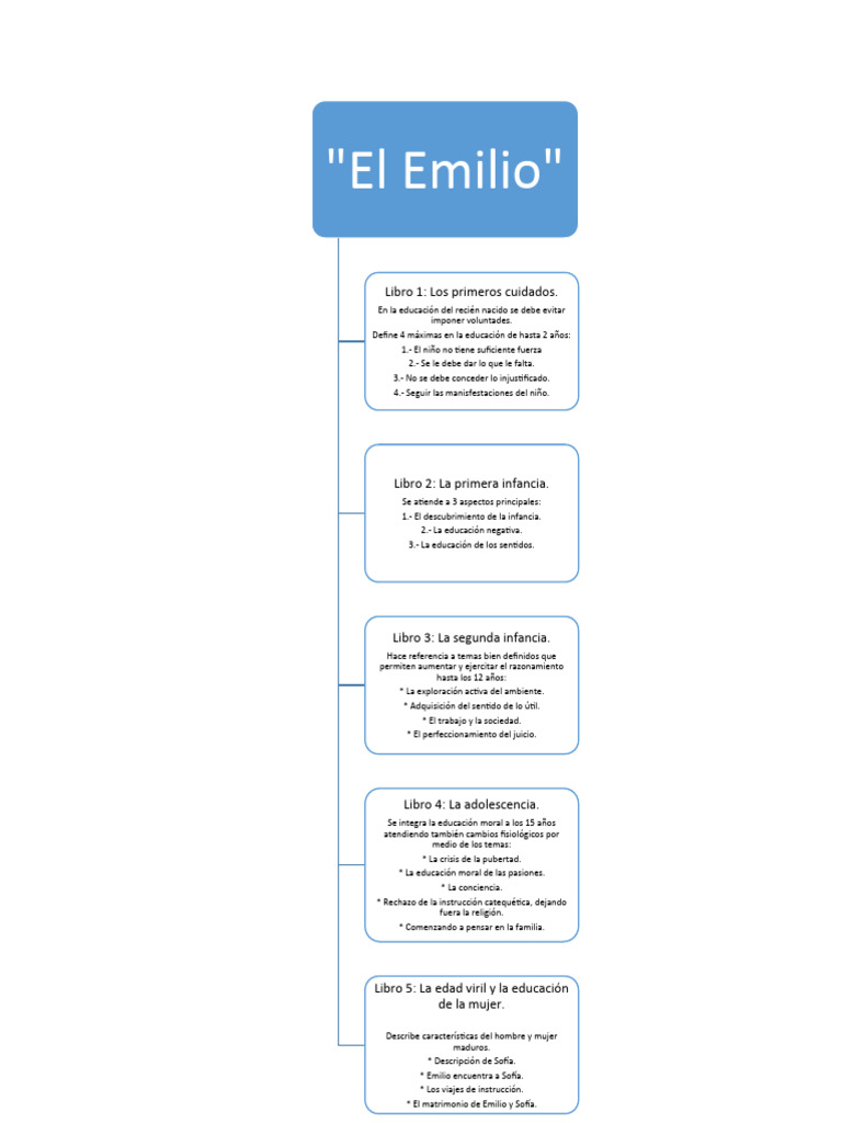 El Emilio | PDF