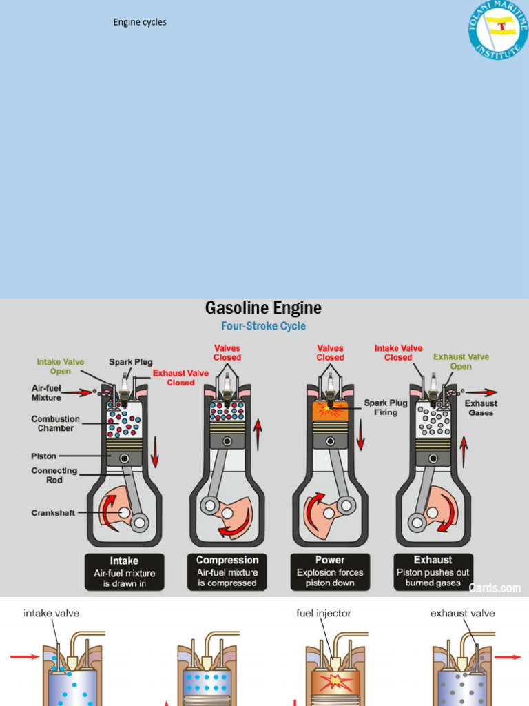 Engine Cycles | PDF | Piston | Diesel Engine