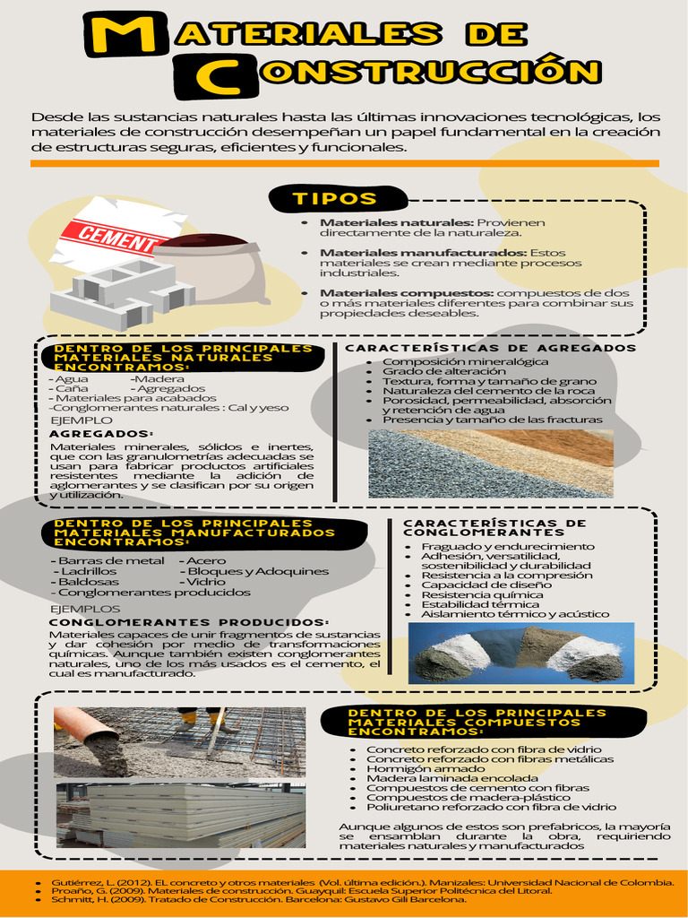 Materiales | PDF | Hormigón | Materiales de construcción