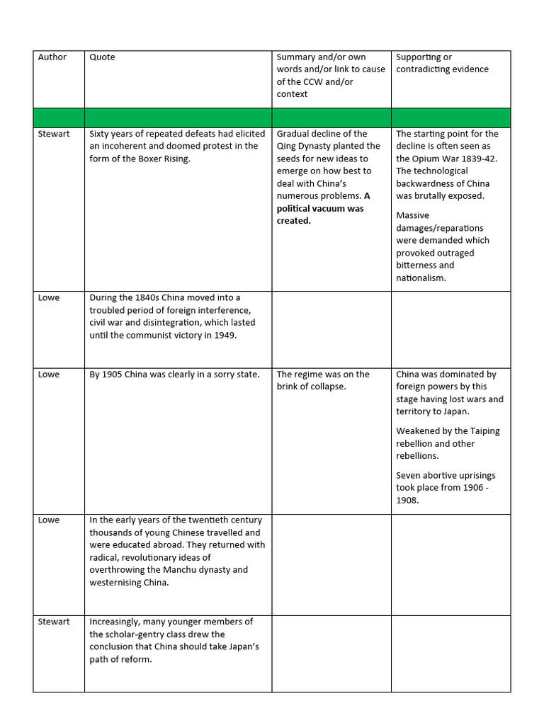 Causes of The Chinese Civil War Historiography Chart | PDF | Kuomintang ...