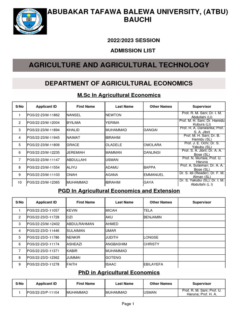 Atbu PG 2022 2023 1ST Batch Admissions List | PDF