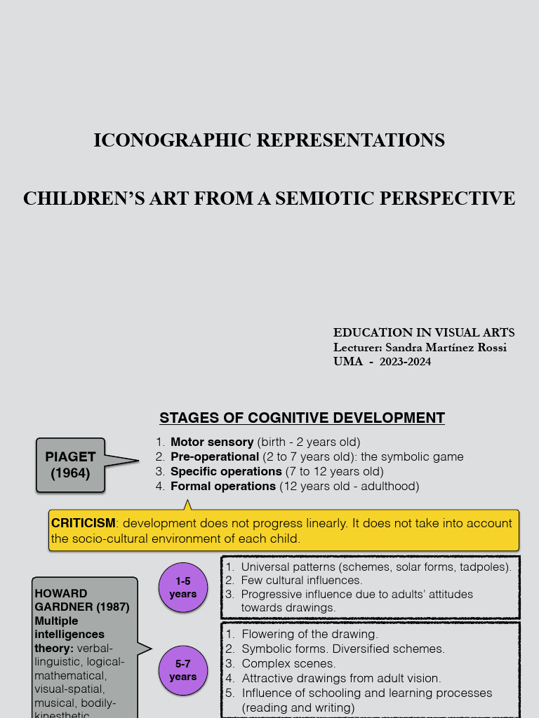 CLASS 7 - Iconographic Representations - Childrens Art From A Semiotic ...