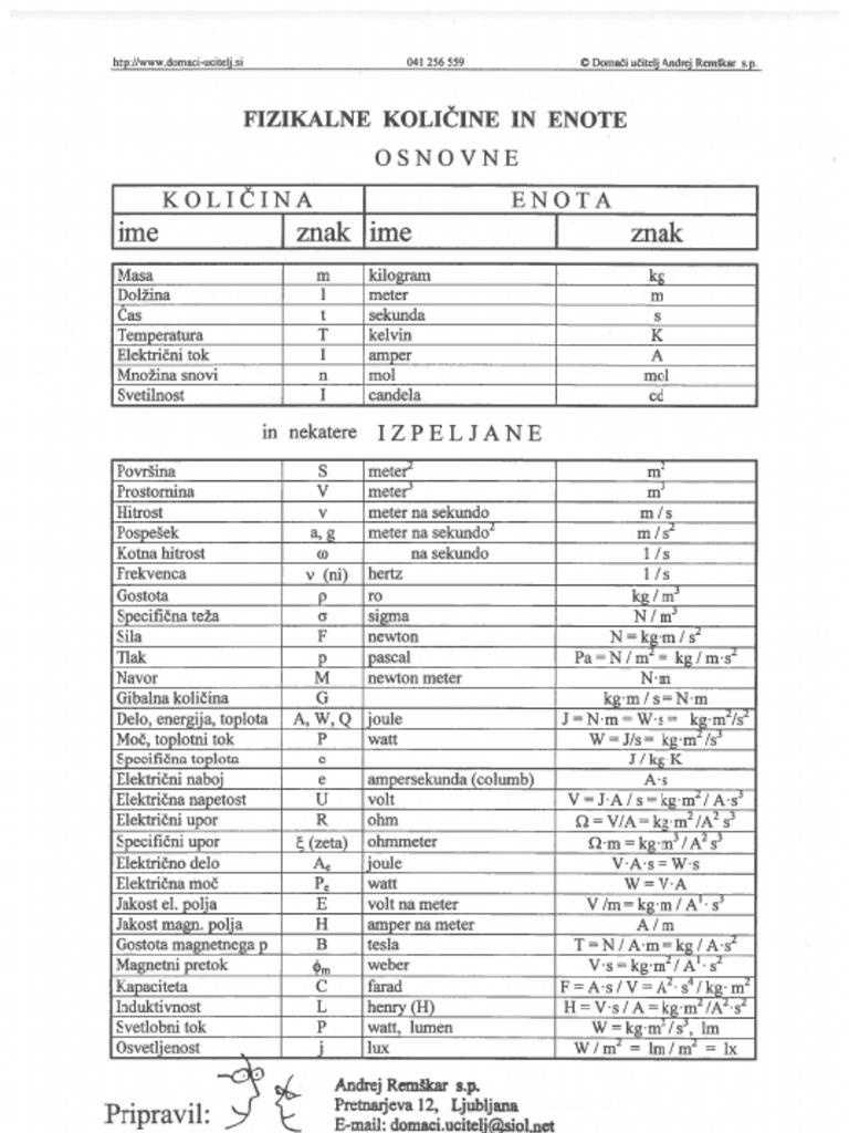 Fizikalne Količine in Enote Osnovne in Nekatere Izpeljane | PDF