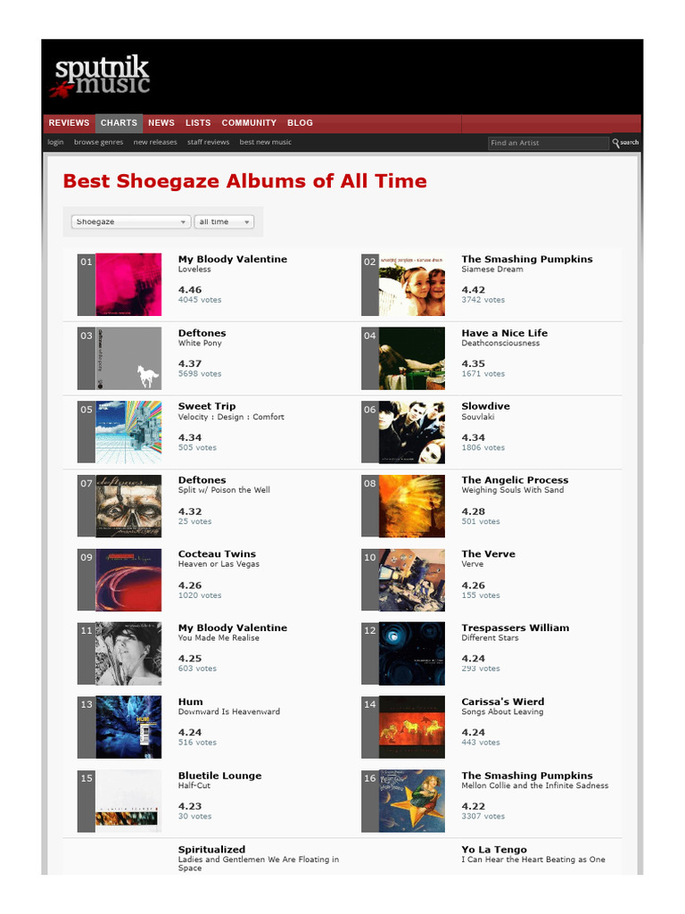 Best Shoegaze Albums of All Time Sputnikmusic | PDF | Musicians | Musical Subgenres