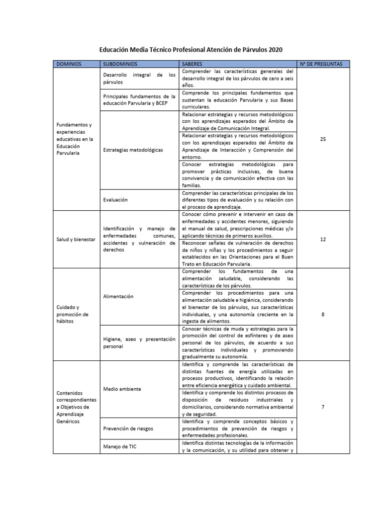 Educación Parvularia: Fundamentos y Prácticas | PDF | Plan de estudios ...