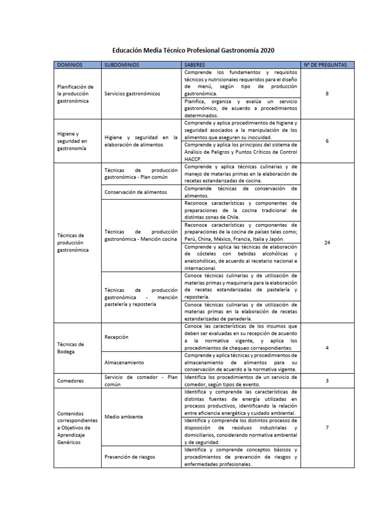 33.EMTP Gastronomia | PDF