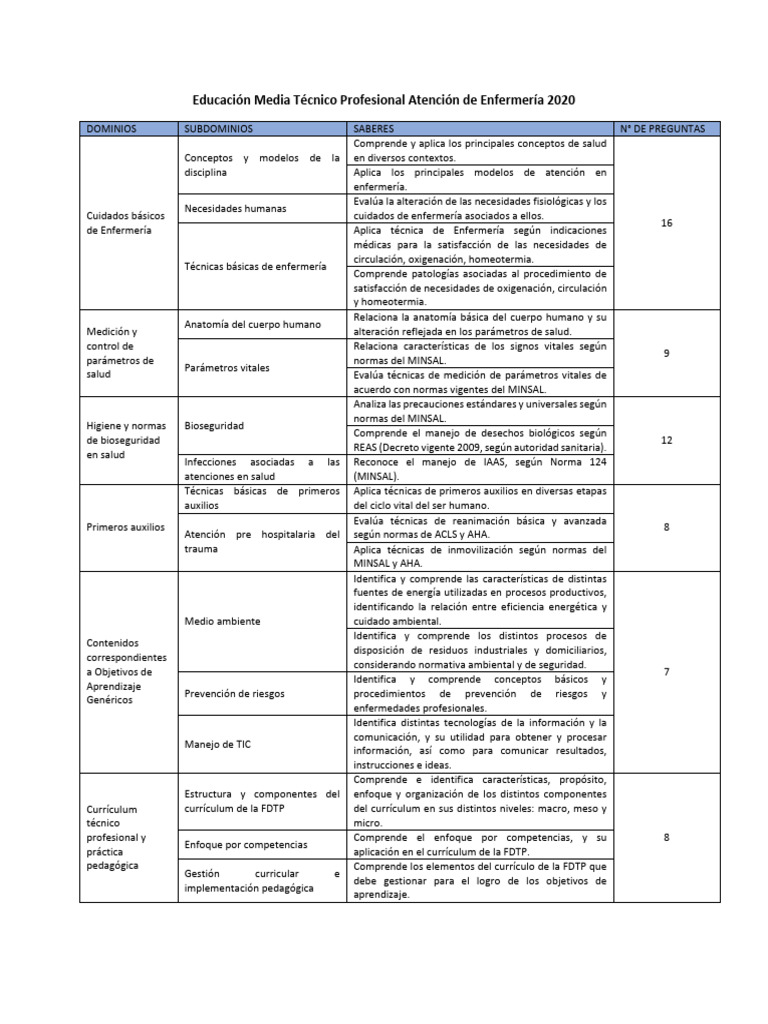 31-emtp-atencion-de-enfermeria-pdf-plan-de-estudios-enfermer-a