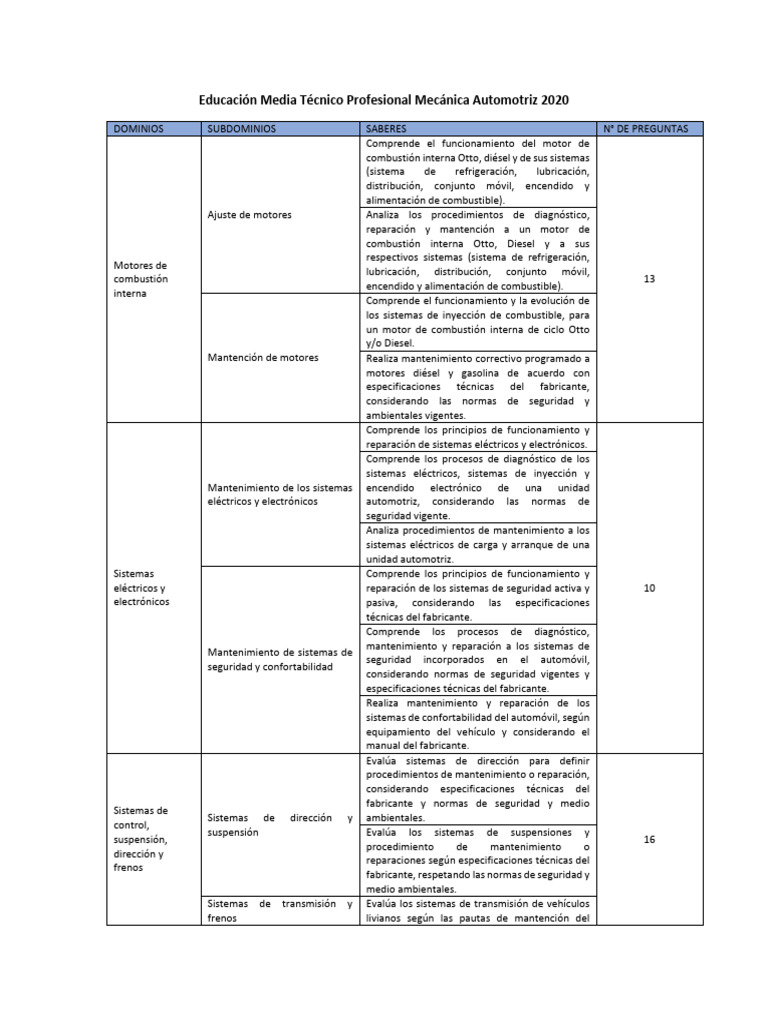 30.EMTP Mecanica Automotriz | PDF