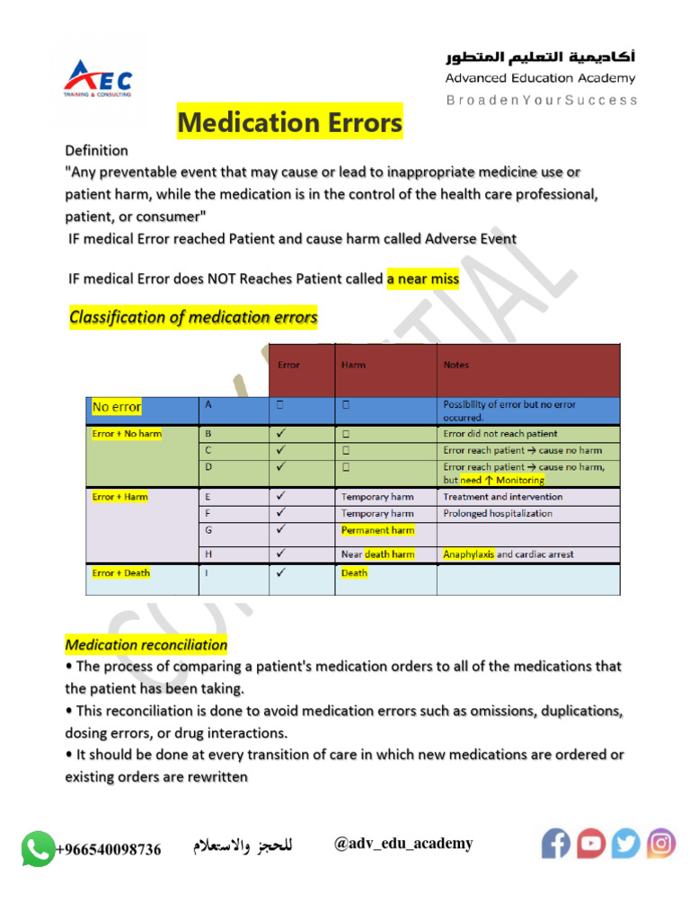 Medication Errors | PDF | Medical Error | Gout