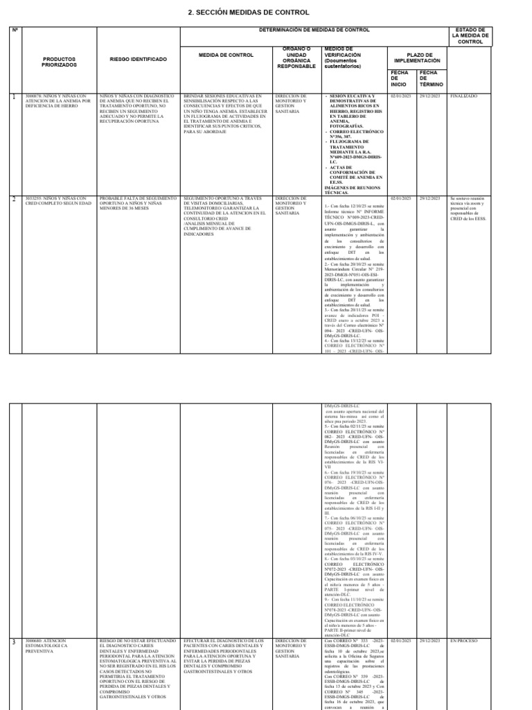 Medidas de Control MATRIZ - OIS | PDF