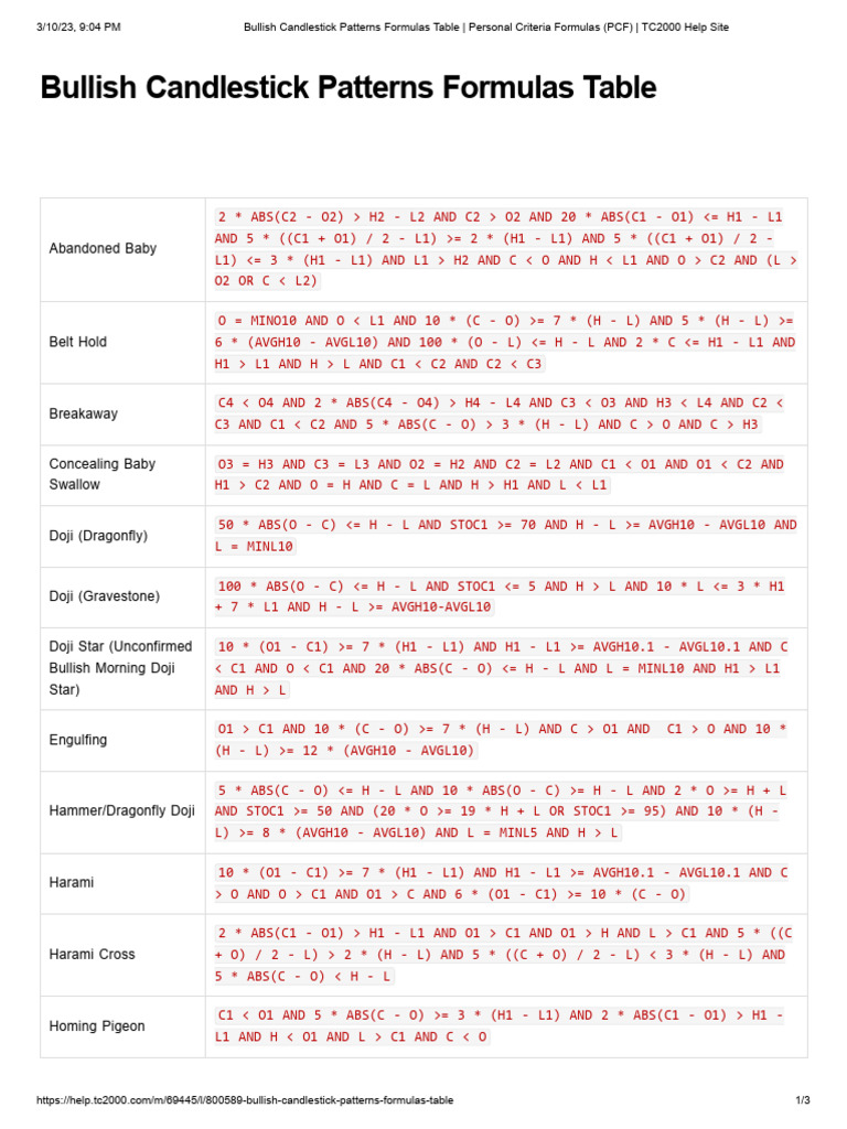 Bullish Candlestick Patterns Formulas Table | PDF