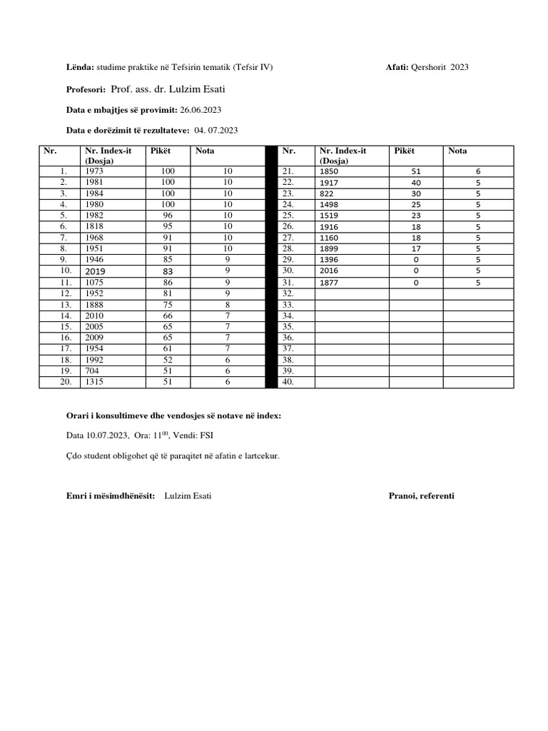 Autoshkolles | PDF