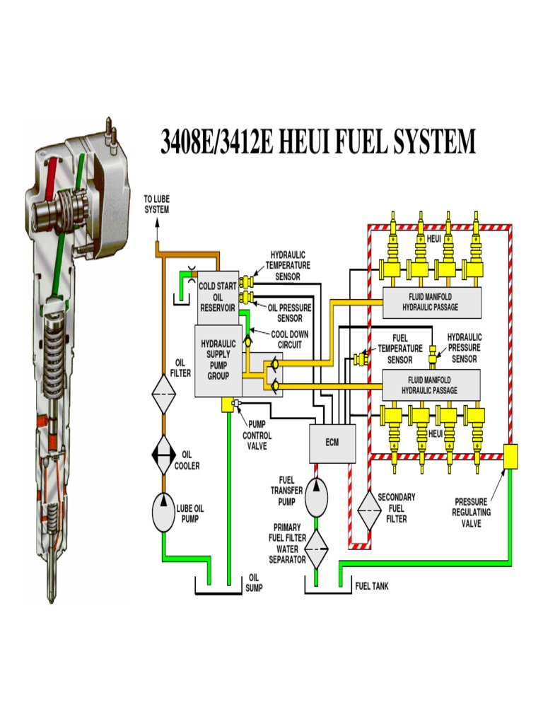 3400 Heui Slide | PDF | Throttle | Fuel Injection