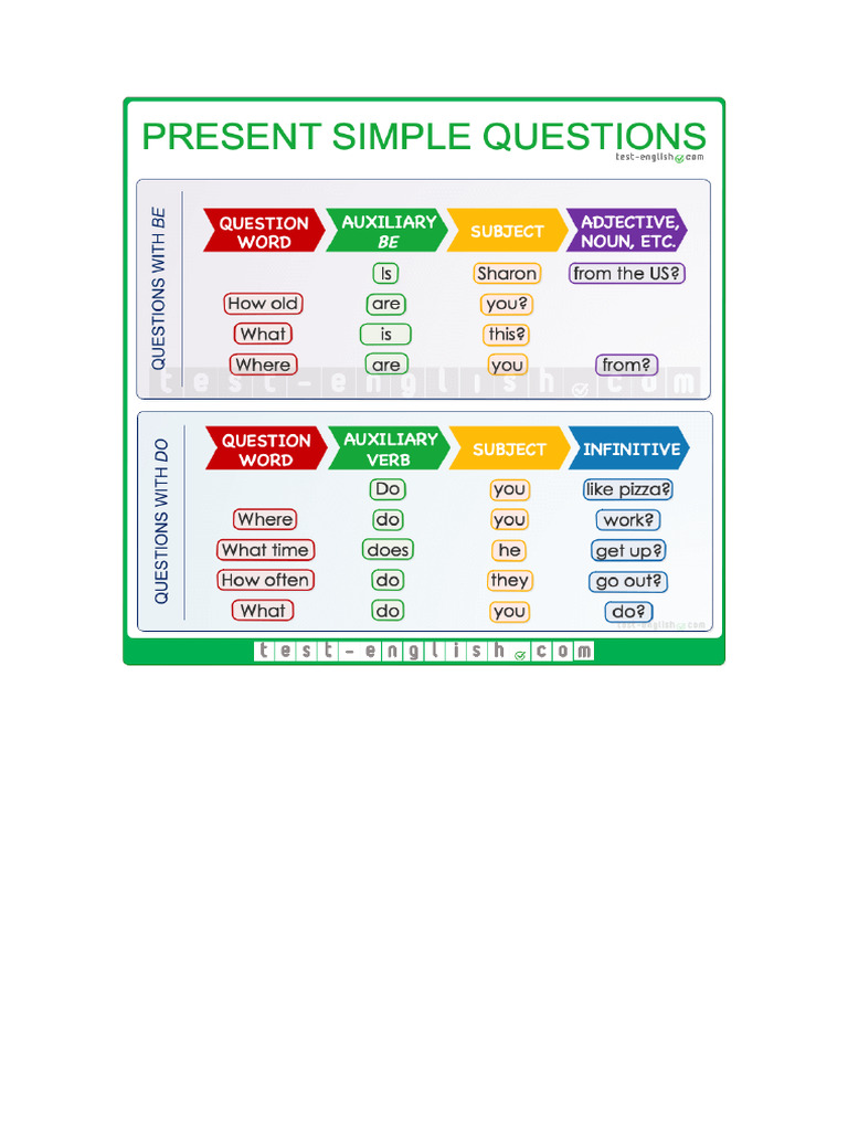 Question Auxiliary Verb | PDF