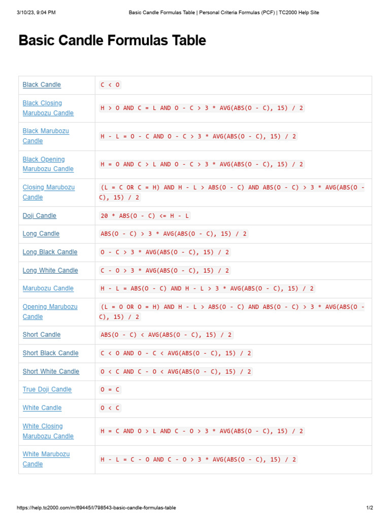 Basic Candle Formulas Table | PDF | Financial Markets | Financial Regulation