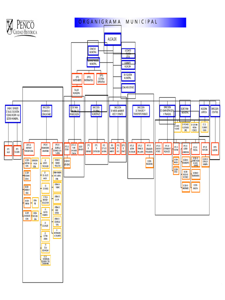 Organigrama Municipal | PDF