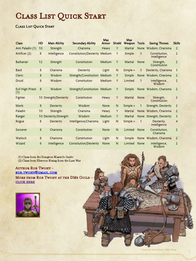 Class_List_Quick_Start_WotC_format | PDF | Fantasy Games | Wizards Of ...