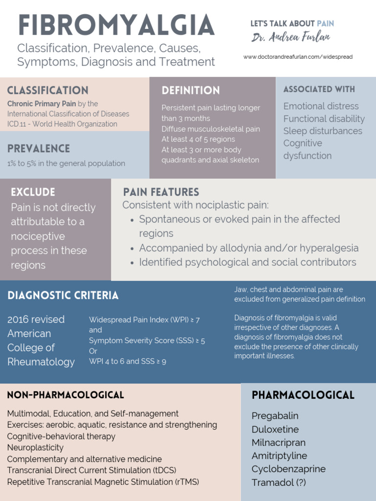 41 Handout Fibromyalgia in 60 Seconds | PDF | Fibromyalgia | Clinical ...