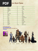 ROX - Monster Database | PDF | Legendary Creatures