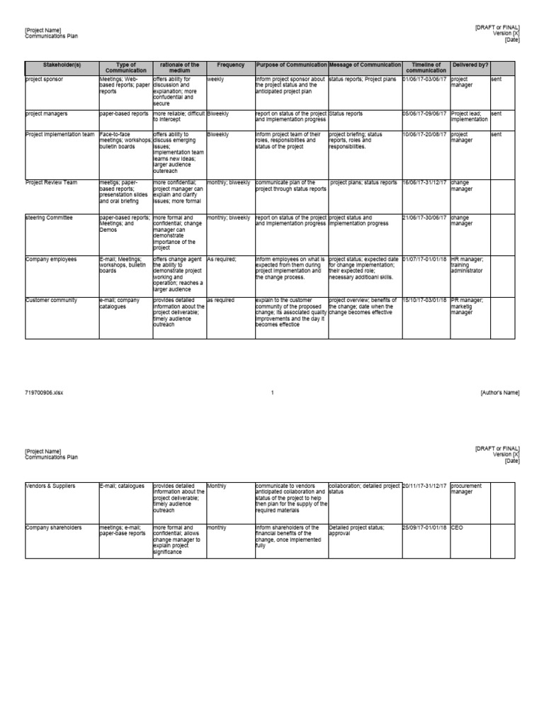 Project Communication Plan | PDF | Business | Art