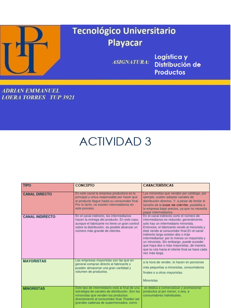 LOERATORRES ADRIAN EMMANUEL Cuadro | PDF | Al por menor | Comercio